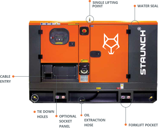 Wolf Package - Staunch Power - High-Quality Power Generators in Lebanon ...