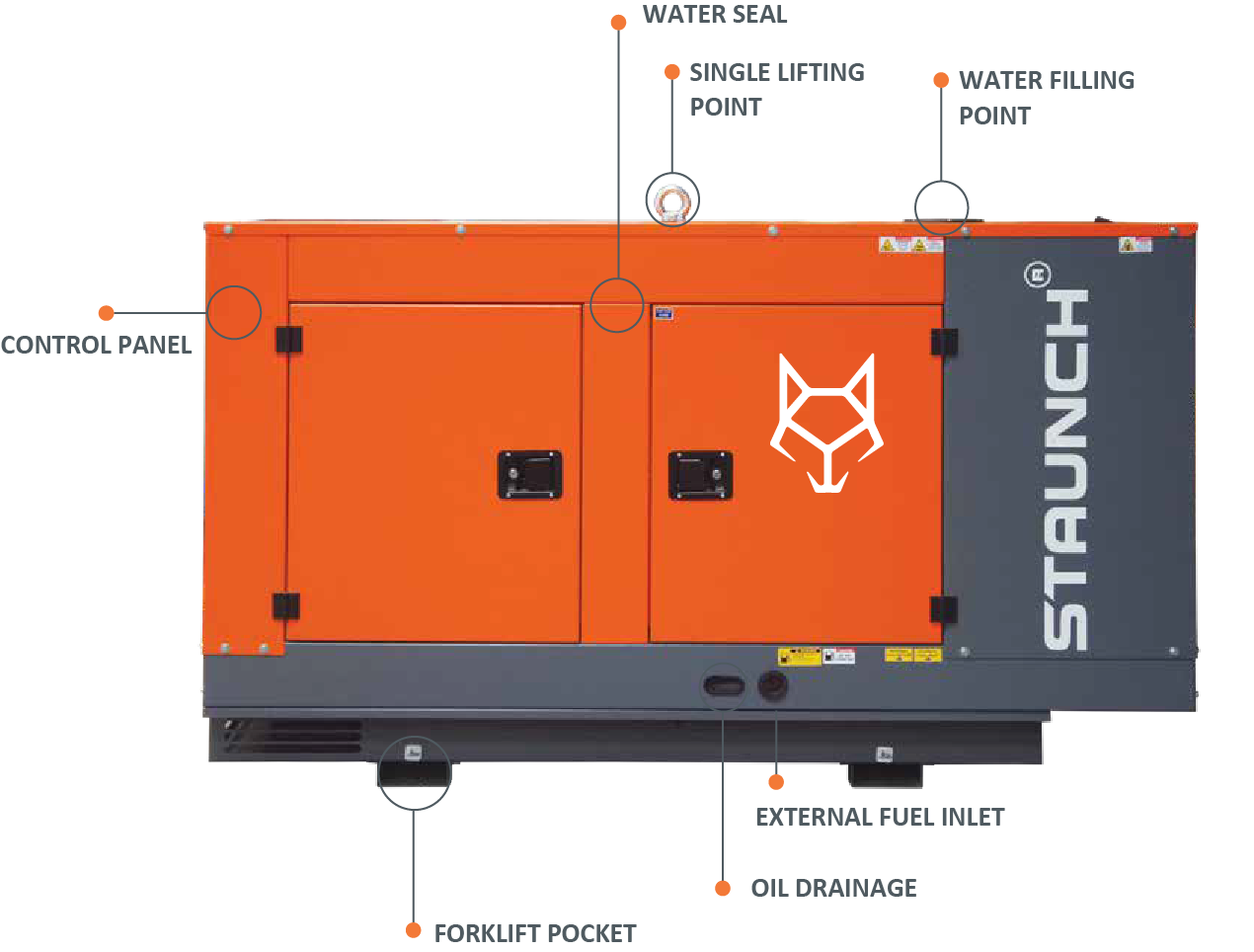 Wolf Package - Staunch Power - High-Quality Power Generators in Lebanon ...